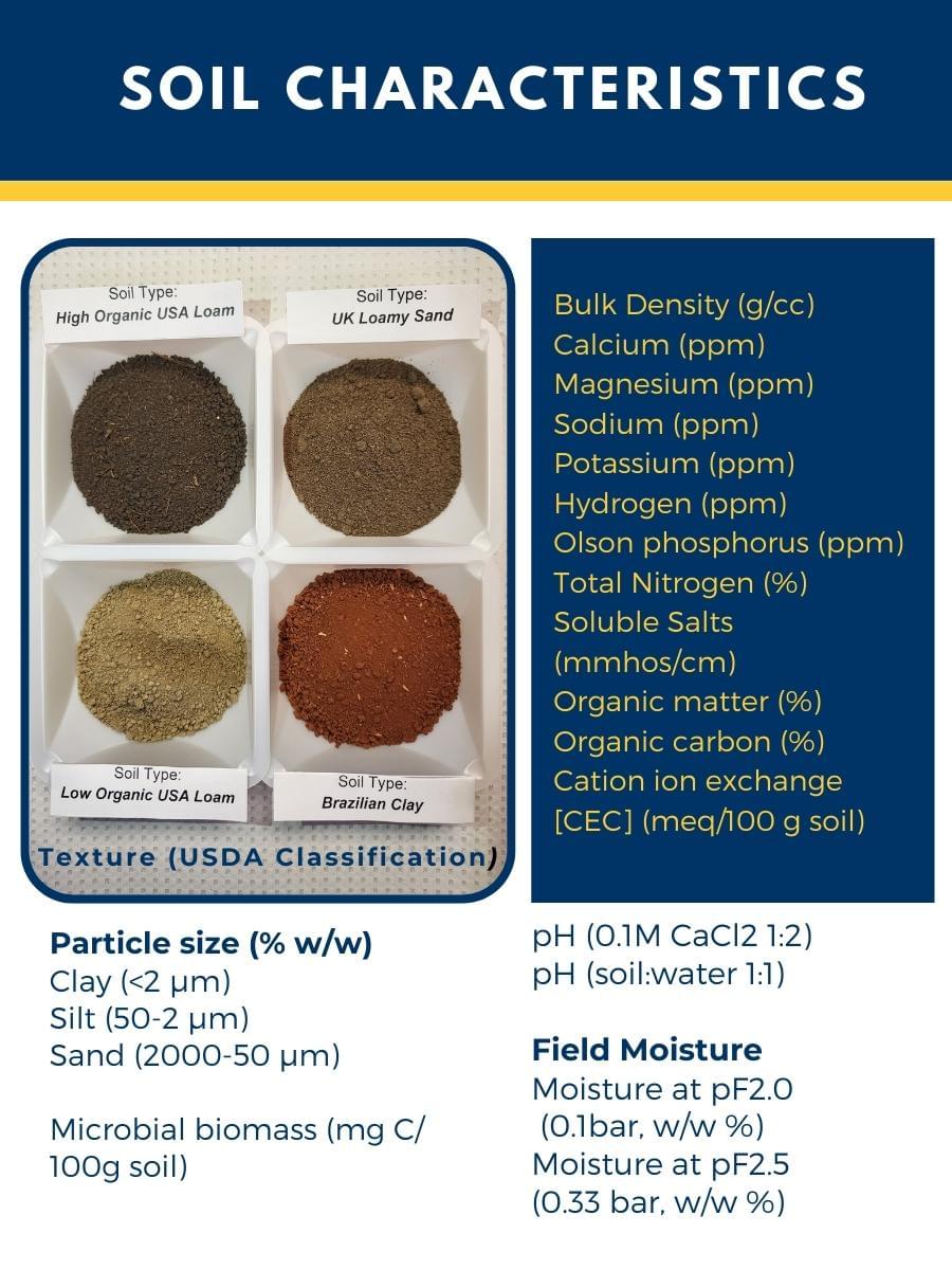 How to Select Soil for Soil Transformation Studies - Smithers