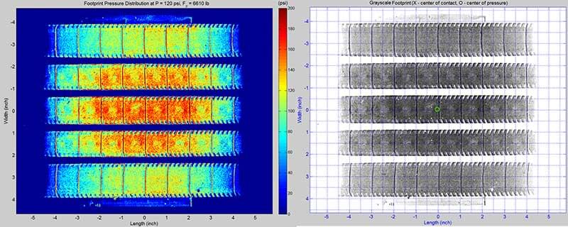 Tire Footprint Testing | Smithers