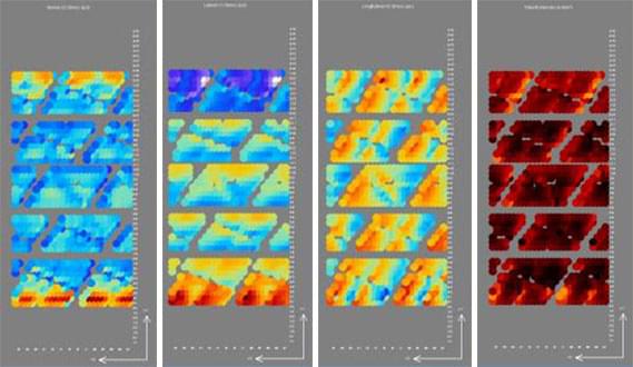 Tire Footprint Testing | Smithers